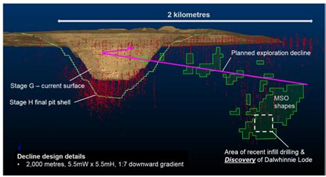Evolution Mining Ltd Kalkine Au
