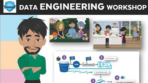 Badge 5 Data Engineering Workshop Bhanu K