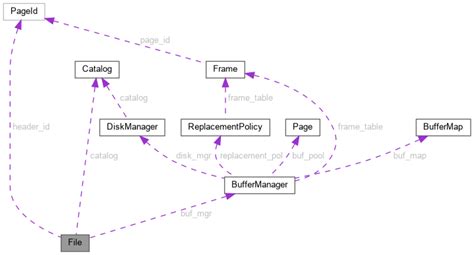 Swatdb File Class Reference
