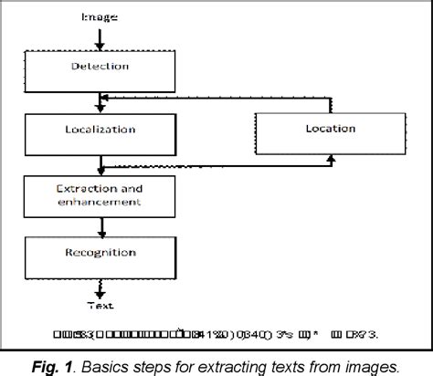 Figure 1 From Hwsw Design And Fpga Implementation Of The Gcm For An