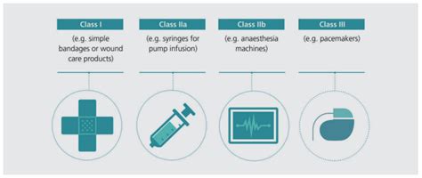 유럽 의료 산업 현황
