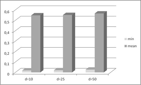 Cluster Density As A Function Of D Download Scientific Diagram