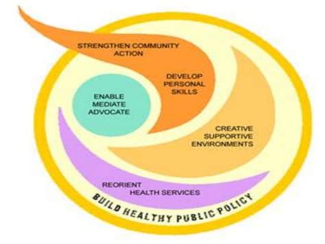 408703814 6 Models Of Prevention Copy Pptxpptx