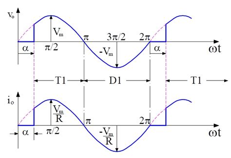 Single Phase Ac Voltage Controller Explained Electrical Concepts