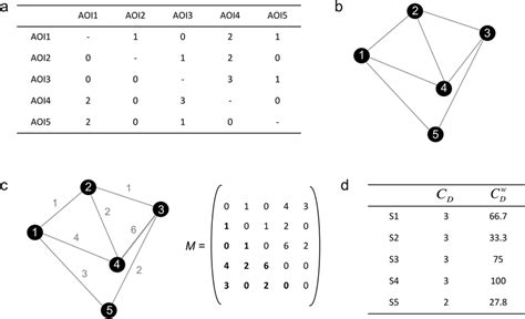 What Is The Transition Matrix From Basis At Edward Acosta Blog