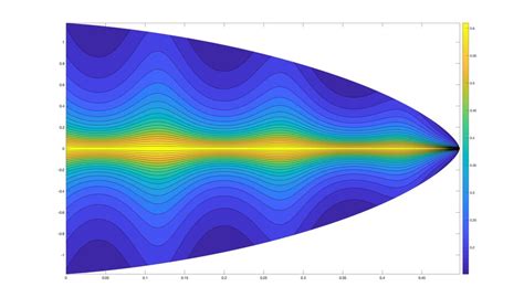 Plot Of Cavity Width Profile And Proppant Distribution In The Case Download Scientific Diagram