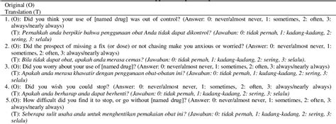 Table 1 From Validity Of Severity Of Dependence Scale Indonesia In