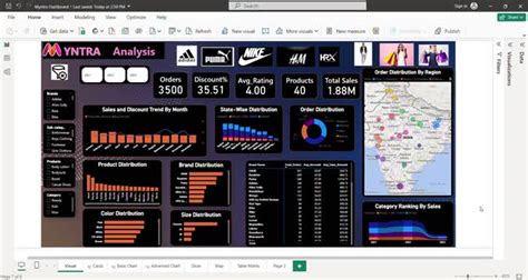Ritika Virmani On Linkedin Powerbi Dataanalytics Myntra Ecommerce