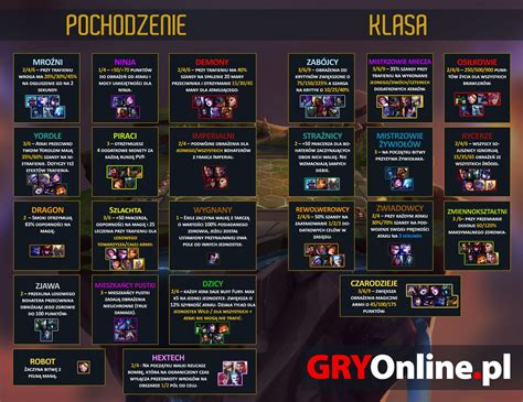 Tft Synergie Gryonlinepl
