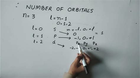 Trick To Find Orbital In A Shell N 3 Number Of Orbitals Chemistry Youtube