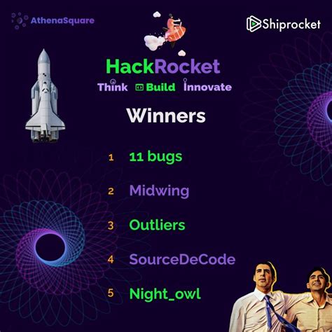 Team Uideveloper Androiddevelopment Hackathon2022 Akshansh