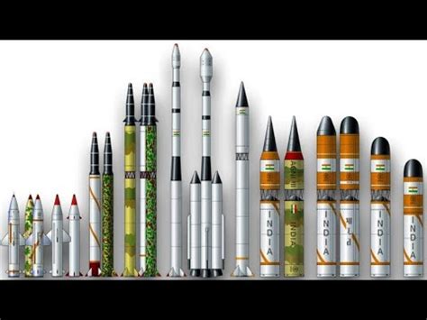 Classification Of Missiles List Of Different Types Of Missiles With