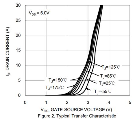 Mosfet场效应管电性能相关参数介绍