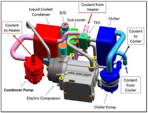 Matching Design And Fluid Analysis Of Vehicle Electronic Water Pump