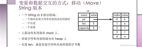 Rust学习笔记004:rust的所有权机制rust所有权机制 Csdn博客 Rust学习笔记004:rust的所有权机制rust所有权机制 Csdn博客