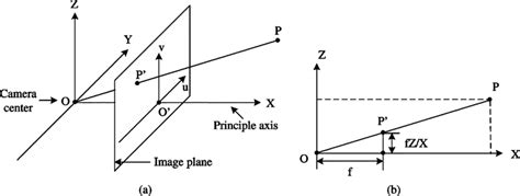 Camera Projection Model Download Scientific Diagram