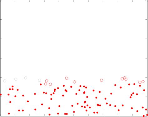 Clusters Formation With B S 50 300 Download Scientific Diagram