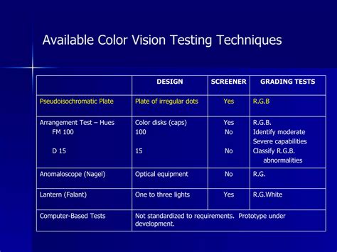 Color Vision Testing Ppt