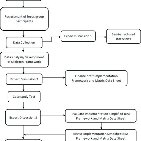 The Link Between Graphical Data And Non Graphical Download Scientific