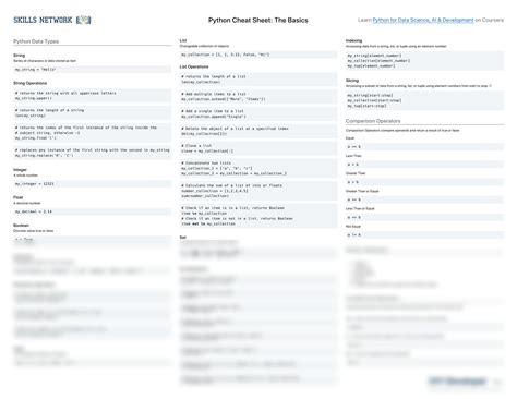 Solution Python Cheat Sheet The Basics Coursera Studypool