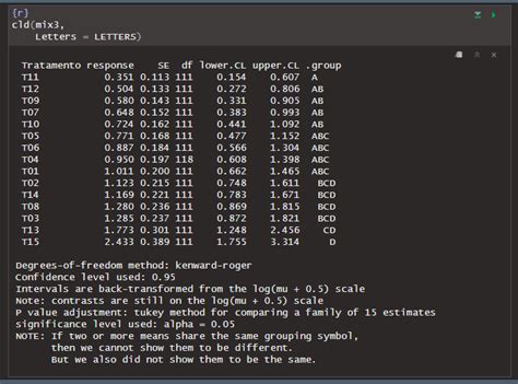 R Steps To Conduct A Linear Mixed Model And Post Hoc Comparison Test Cross Validated