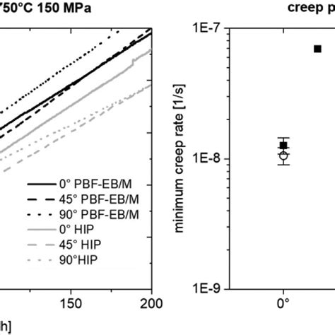 The Grain Size Is Determined By A Linear Intercept Method In Sem