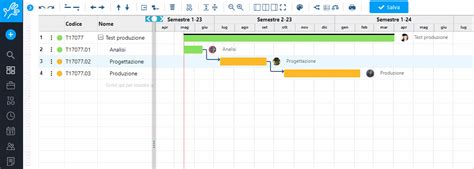 New Twproject Release 71004 All Types Of Gantt Dependencies