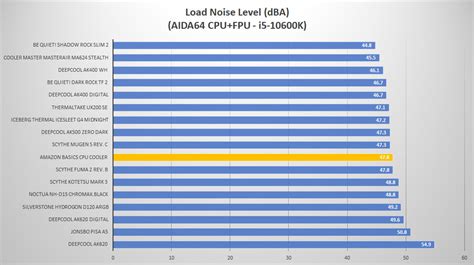 Amazon Basics CPU Cooler Review Page 4 Of 5 ThinkComputers Org
