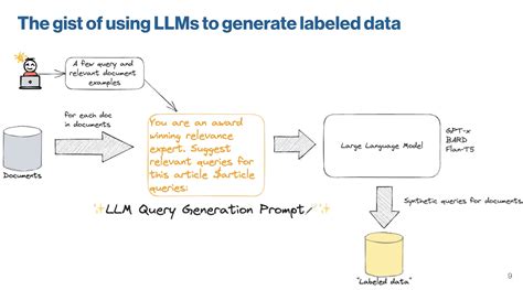 Building Production Ready Rag Applications