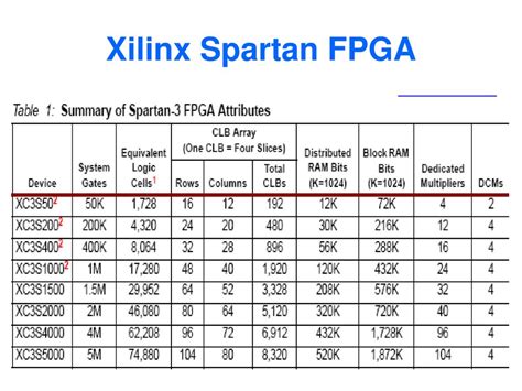 Multiplexer Implementation Of Digital Logic Functions Ppt Download