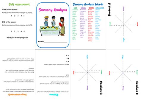 Sensory Analysis Lesson Teaching Resources