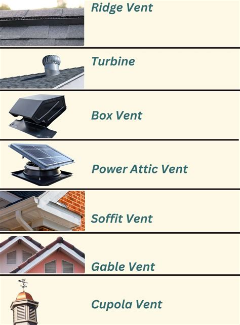 The 7 Best Types Of Roof Vents And How To Pick One Inside And Out