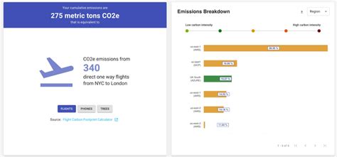 Understanding The Green Cloud An Overview Of Sustainable Cloud Computing