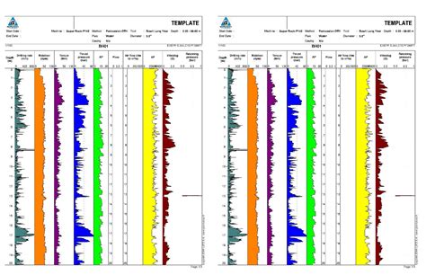 The Use Of Mineral Exploration Drilling To Kickstart Hydrogeology Data Collection For Pre