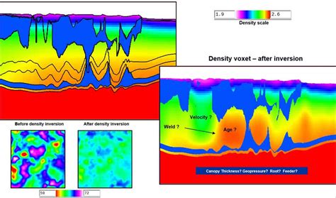 Integrated Interpretation And Modelingbain Geophysical Services