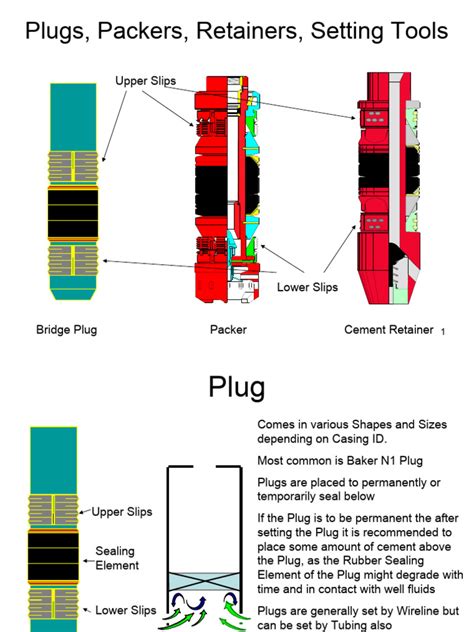 Plug Packer Setting Tool Download Free Pdf Casing Borehole Pipe