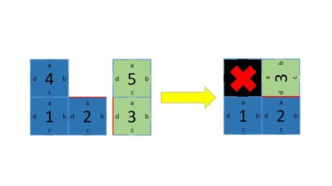 Geometrically Valid And Invalid Relative Relation Assignments Download Scientific Diagram