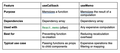 Title Optimising Performance In React Advanced Techniques For