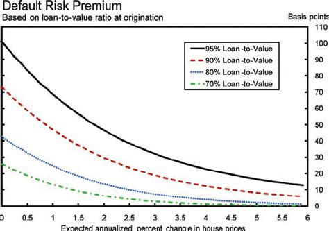 Real Option Model Implied Risk Spreads Download Scientific Diagram