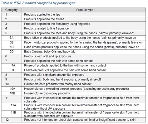 A Guide To Ifra Certificates For Candle Makers