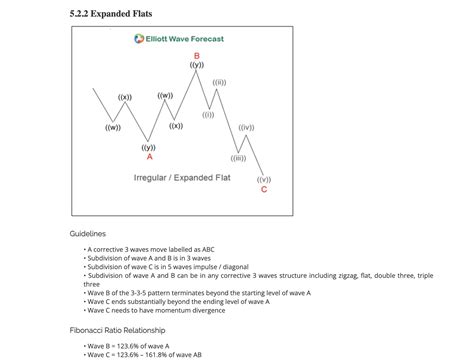 Agrippa Investments On Twitter Hims Ta Update 2 Elliot Wave
