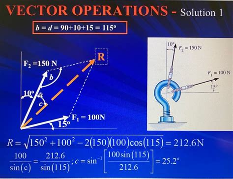 Solved VECTOR OPERATIONS Solution B D Chegg