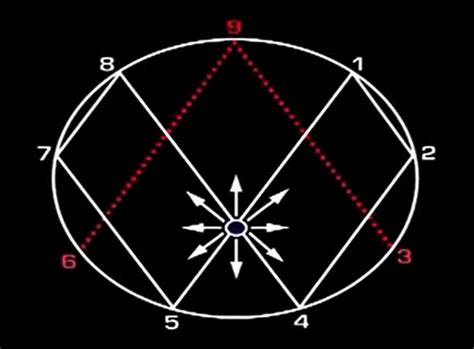 The Rodin Coil The Most Important Discovery Of All Time
