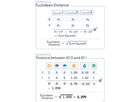 K Nearest Neighbor Classifier Explained A Visual Guide With Code