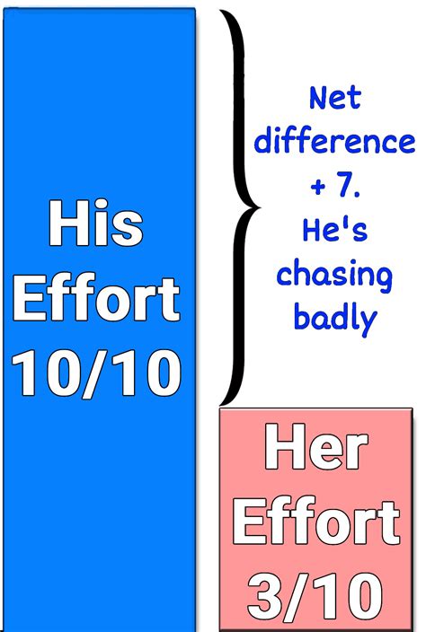 High Value Dating 5 Power Laws To Reliably Get Women