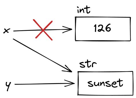 GWU CSCI Python Tips