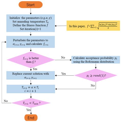 Sensors Free Full Text Construction Spectral Modeling Parameter