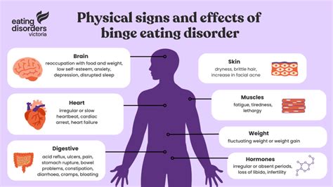 Binge Eating Disorder Binge Eating Disorder Southwestern Vermont