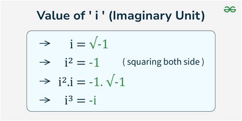 Imaginary Number Cubed