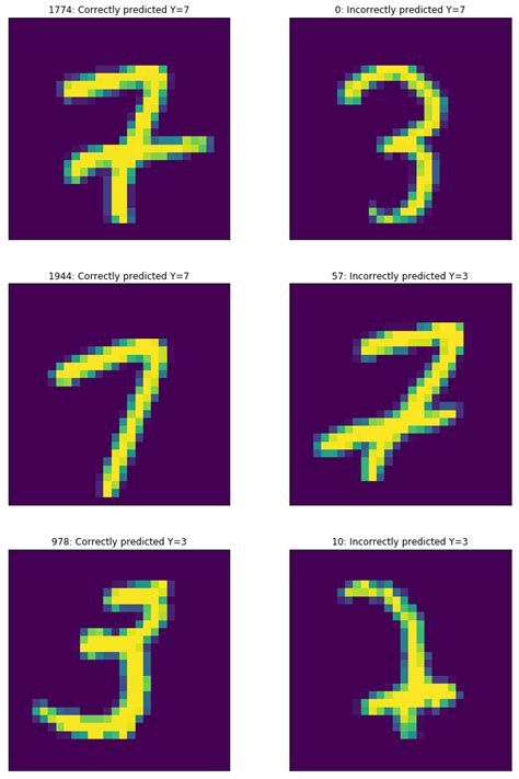 Numpy Neural Networks Francisco Farinha